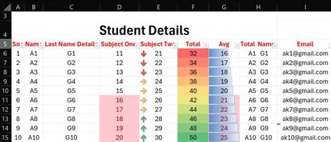 Akash Gojegave On Linkedin Excel Dataanalysis Datamanagement