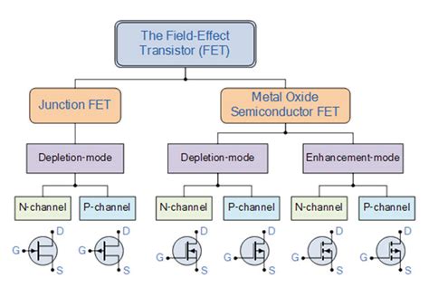 Fet Explained At Brett Ramires Blog