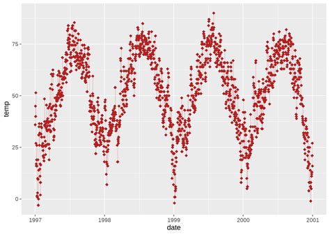A Ggplot Tutorial For Beautiful Plotting In R C Dric Scherer