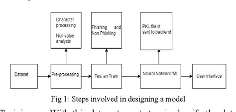 Figure 2 From Phishing Attack Mitigation Using Convolutional Neural Networks Semantic Scholar