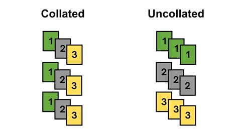 Collated Printing Meaning Explained With Simple Examples And Use Cases