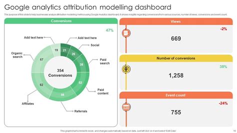 Attribution Modelling Powerpoint Ppt Template Bundles Ppt Template