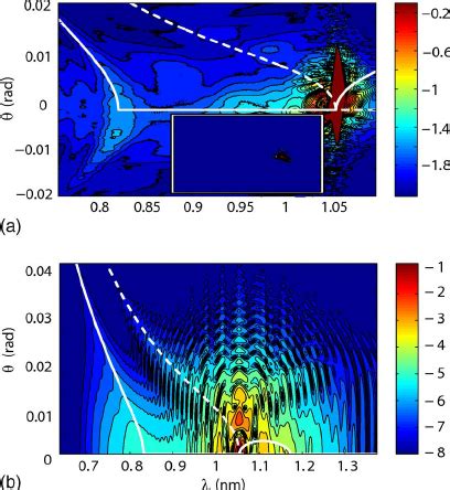 Color Online A Experimentally Measured Log Scale Spectrum Of A Download Scientific