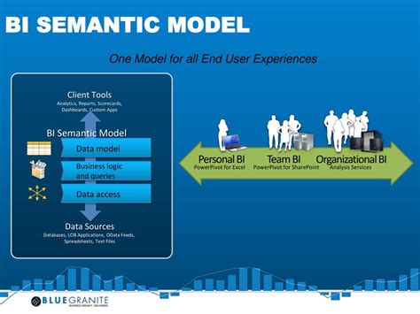 Ppt Sql Server Analysis Services Powerpoint Presentation Free Download Id3016028