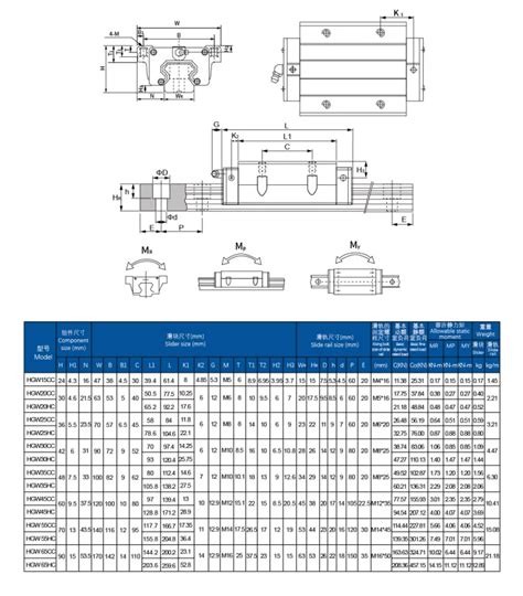 Mm Mm Hgr Linear Guide Rail Mm With Square Or Flange Linear Guides Rail Block Buy