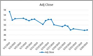 Realized Volatility Definition Formula How To Calculate Realized Volatility