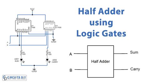 Half Adder Logic Circuit And Truth Table