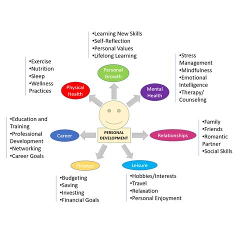 Mind Map How To Create Free Downloads Business Practicum