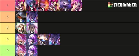 TFT Set 8 5 Hero Augments Tier List Community Rankings TierMaker