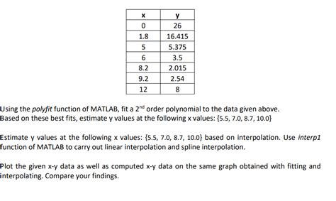Solved Jsing The Polyfit Function Of Matlab Fit A 2nd