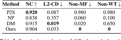 neural imls learning implicit moving least squares for surface