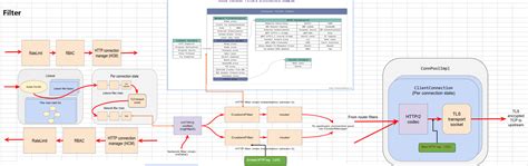 Tap Filter On Cluster · Issue 29722 · Envoyproxyenvoy · Github