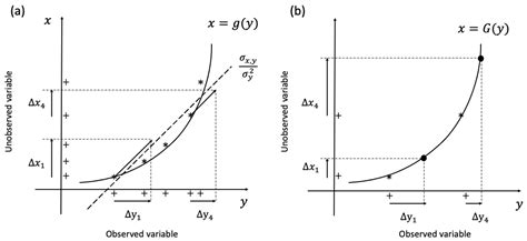 Jmse Free Full Text A Deep Neural Network Ensemble Adjustment Kalman Filter And Its