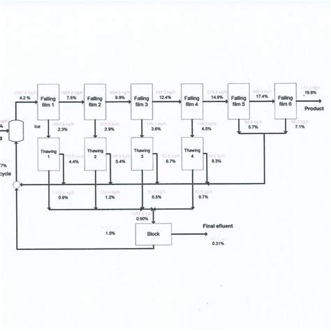 Simple Binary Solid Liquid Equilibrium Diagram Download Scientific Diagram