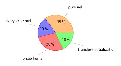 Application Profiling Using First Order Viscoacoustic Equation High Download Scientific