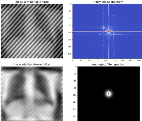 Numpy Gaussian Notch Filter In Python Stack Overflow