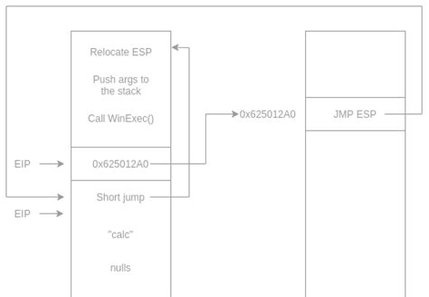 Windows Exploit Development Utilizing Imported Functions Winexec Shellcodeblog Personal