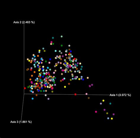 Mmvec Strange Biplot And Heat Map Results User Support Qiime 2 Forum