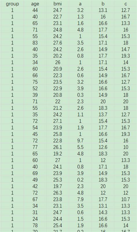 用计算机算四分位数间距数据不满足正态分布——如何计算中位数（四分位数间距） Csdn博客