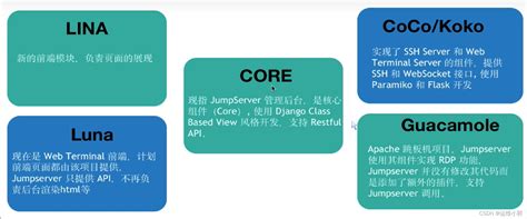 jumpserver堡垒机 CSDN博客