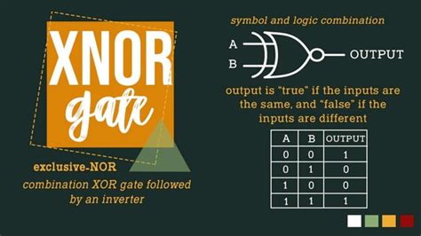Logic Circuit And Application Pptx Programming Languages Computing