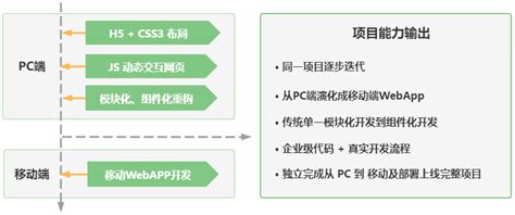 入门到 web 全栈学习技能成长路线 arry老师的博客 艾编程