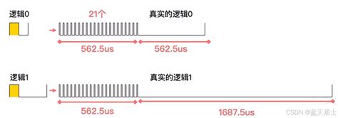 Esp32红外遥控（rmt）（1）esp32 红外 Csdn博客