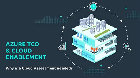 Azure Tco And Cloud Enablement Why Is A Cloud Assessment Needed