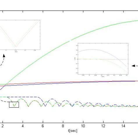 Simulink Model Of The Full Wave Rectifier In Simulink Download Scientific Diagram
