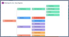 Documentation Mindmaps For Jira Emergence