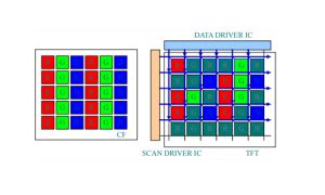 How Does The LCD Work