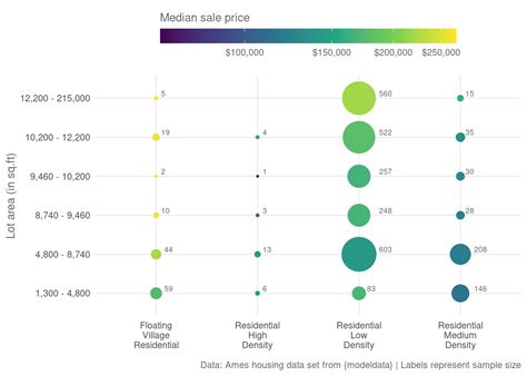 Forget Regular Heat Maps Use Bubbles On A Grid Albert Rapp