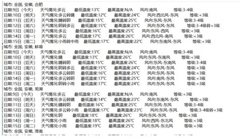 基于python爬虫的按省份爬取中国天气网的天气信息 哔哩哔哩