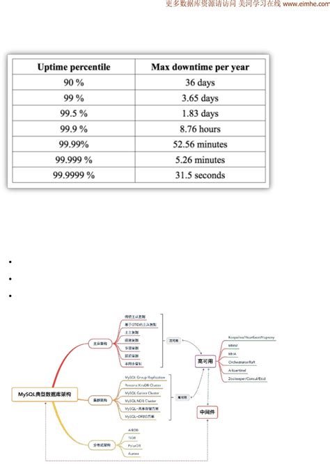 高性能MySQL实战 海量数据MySQL项目实战 pdf 墨天轮文档
