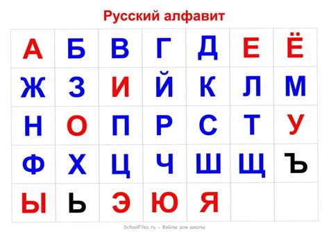 Русский алфавит по порядку 50 фото