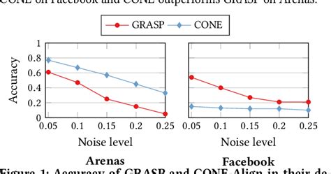Figure 1 From Boosting Graph Alignment Algorithms Semantic Scholar