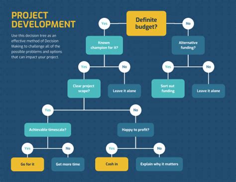 Venngage Decision Tree Maker Custom Free Templates