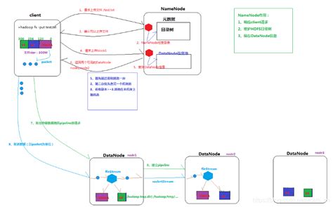 Hdfs 原理详解【读写数据流程、namenode与datanode工作机制、checkpoint】hdfs10的checkpoint机制