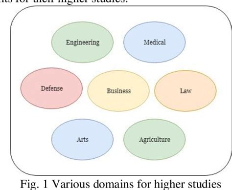 Figure 1 From Mitigating Cold Start Problem In A Personalized