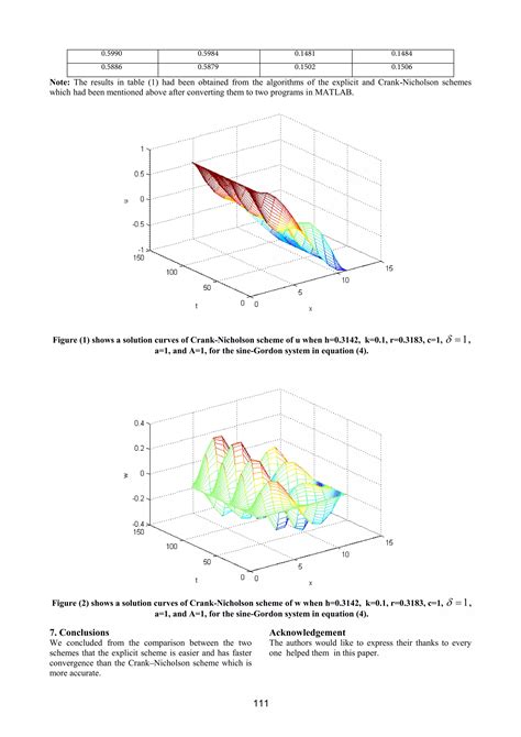 A Numerical Solution For Sine Gordon Type System Pdf