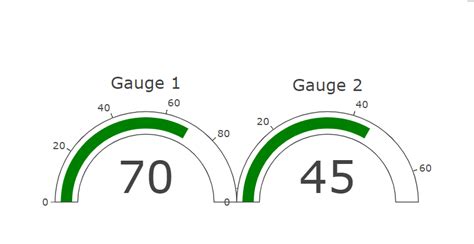 Gauge Panel Dynamic Threshold Config From Query Transformation Problem With Base Color And