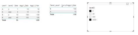 Filtering Dax Aggregation And Dynamic Filter Stack Overflow