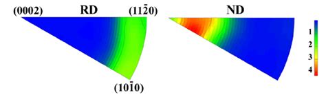 Ebsd Inverse Pole Figures For The Experimental Sample Download