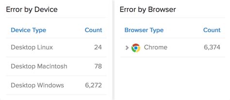 monitor javascript errors using site24x7 real user monitoring rum
