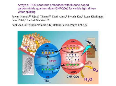 Arrays Of Tio2 Nanorods Embedded With Fluorine Doped Carbon Nitride Quantum Dots Cnfqds For