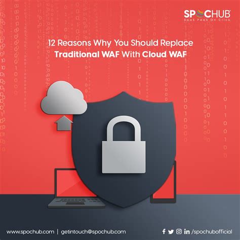 Webapplicationfirewall Waf Security Cloudwaf Cloud Cybersecurity… Spochub