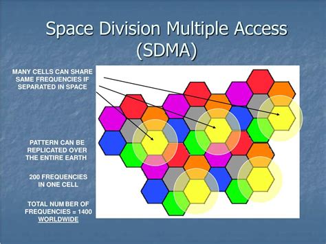 PPT Wireless Data PowerPoint Presentation Free Download ID 76269
