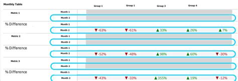 How To Dynamically Show The Row Of Most Current Month In A Table