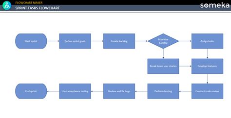 Sprint Tasks Flowchart Free Download