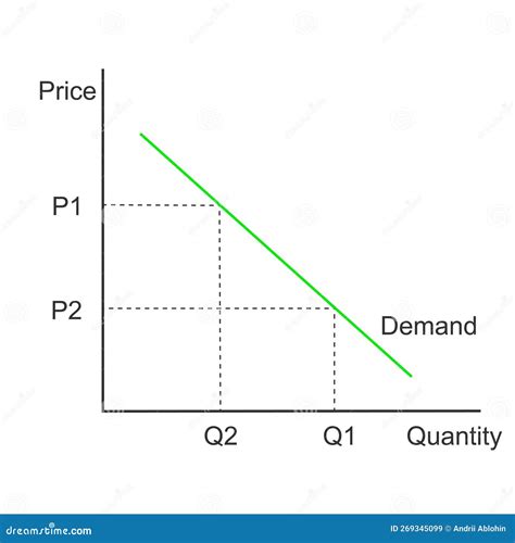 Demand Curve Graphic Model Representing Relationship Between Product Price And Quantity Stock